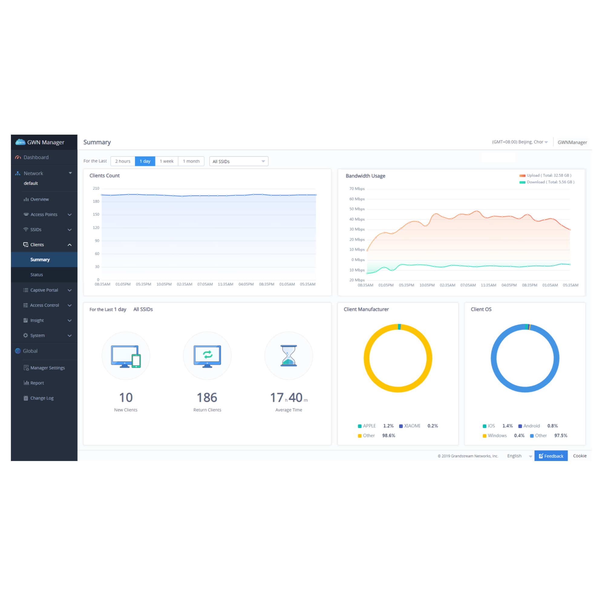 GWN Manager | Grandstream Networks
